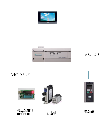 MC100系列PLC在吹瓶机上的应用